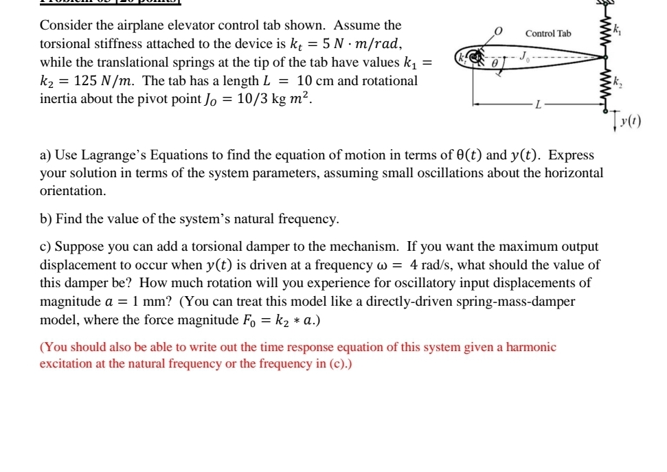 Solved Consider the airplane elevator control tab shown. | Chegg.com