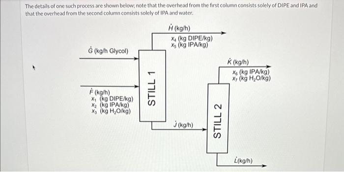 Solved Diisopropyl ether (DIPE) is a solvent and fuel | Chegg.com
