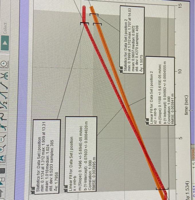 Solved PART 1: Object moving away from the motion sensor. | Chegg.com