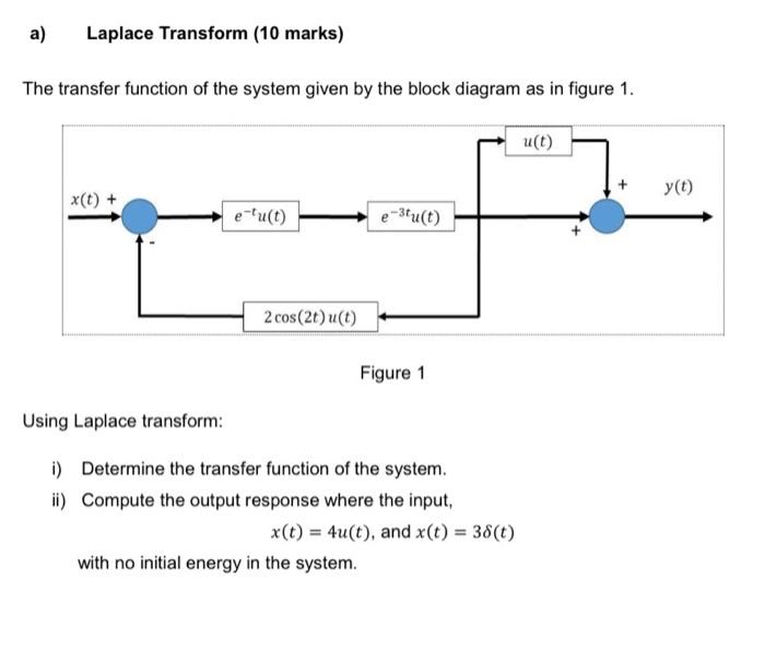 Solved a) Laplace Transform (10 marks) The transfer function | Chegg.com