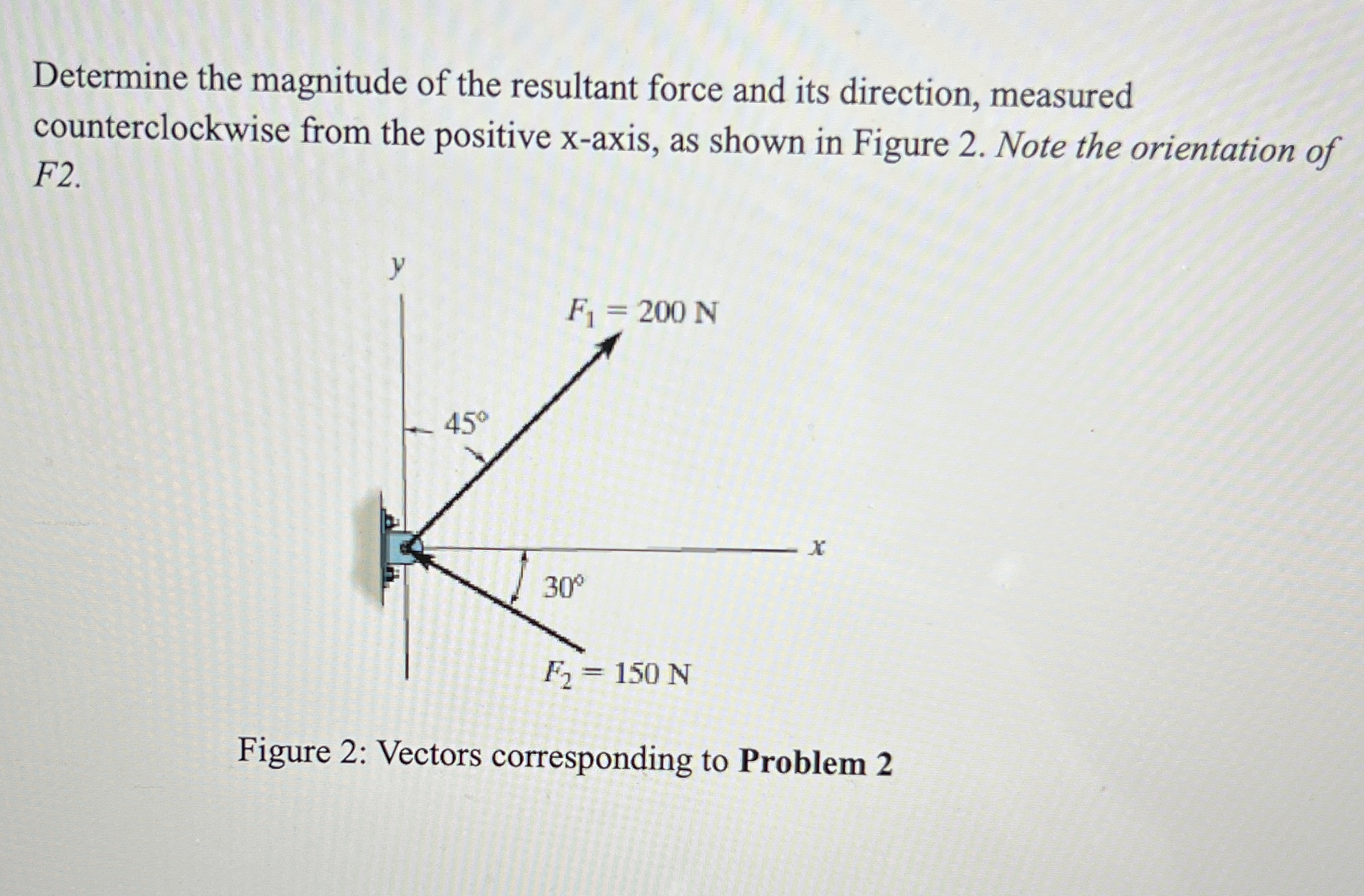 Solved Determine the magnitude of the resultant force and | Chegg.com