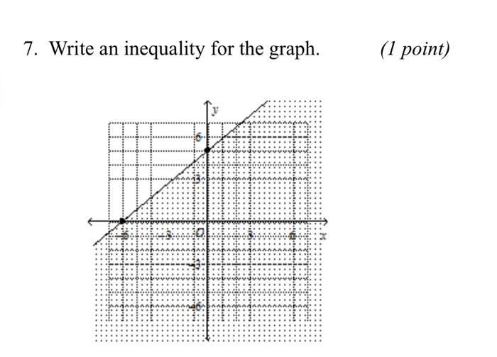 Solved 7. Write an inequality for the graph. | Chegg.com