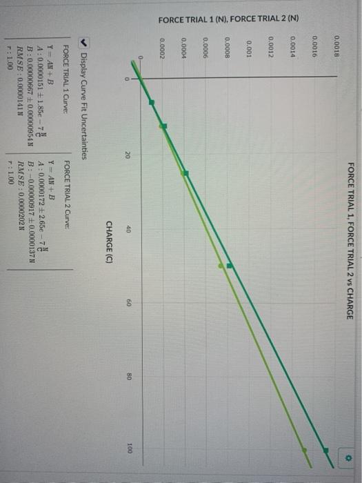 Solved pivot Interactive TRIAL Trial 1 Change 1. Use the | Chegg.com