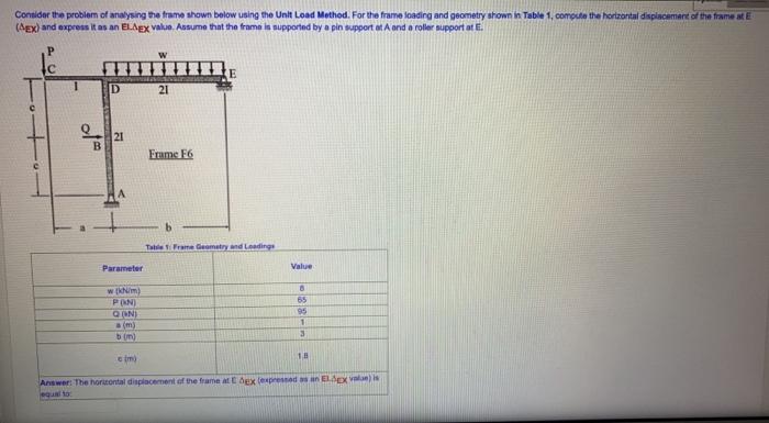 Solved Consider the problem of analysing the frame shown | Chegg.com
