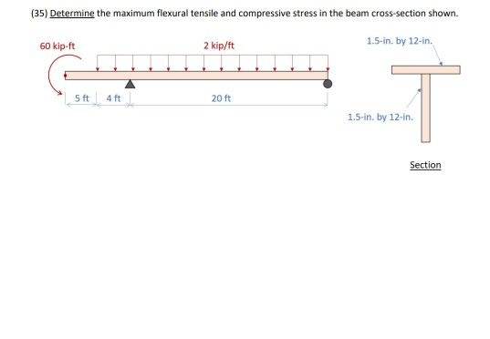 Solved (35) Determine the maximum flexural tensile and | Chegg.com