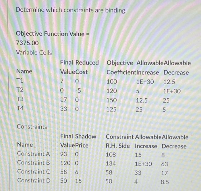Solved Determine Which Constraints Are Binding Objective 