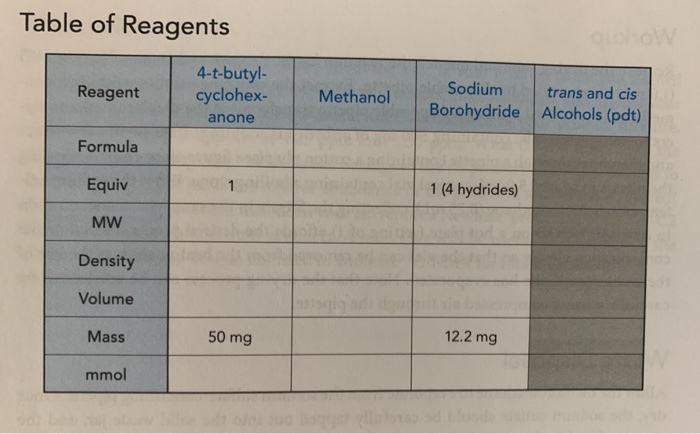 Solved Table of Reagents Reagent 4-t-butyl- cyclohex- anone | Chegg.com