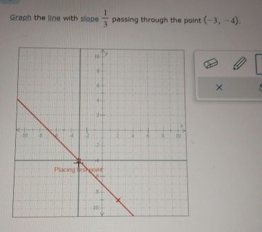 Solved graph the line with slope 1/3 ﻿pass through the point | Chegg.com