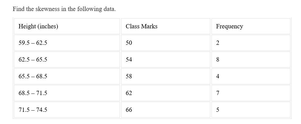 Solved Find the skewness in the following data. | Chegg.com