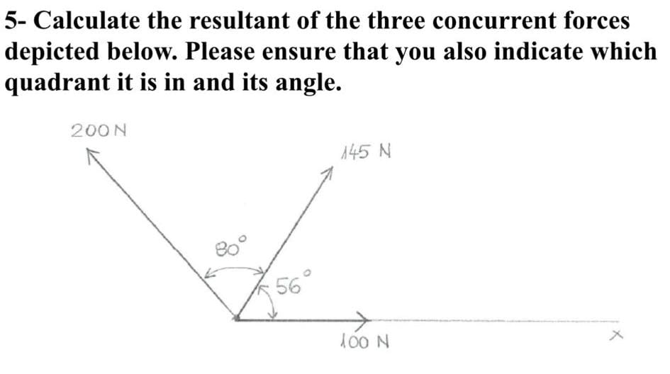 Solved 5- ﻿Calculate the resultant of the three concurrent | Chegg.com