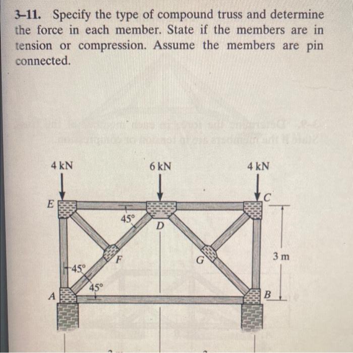 Solved 3-11. Specify the type of compound truss and | Chegg.com