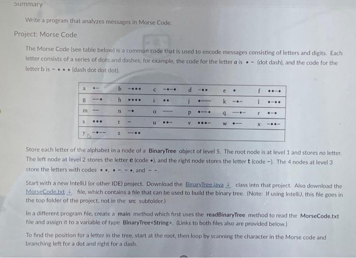 Solved The Morse Code See Table Below Is A Common Code