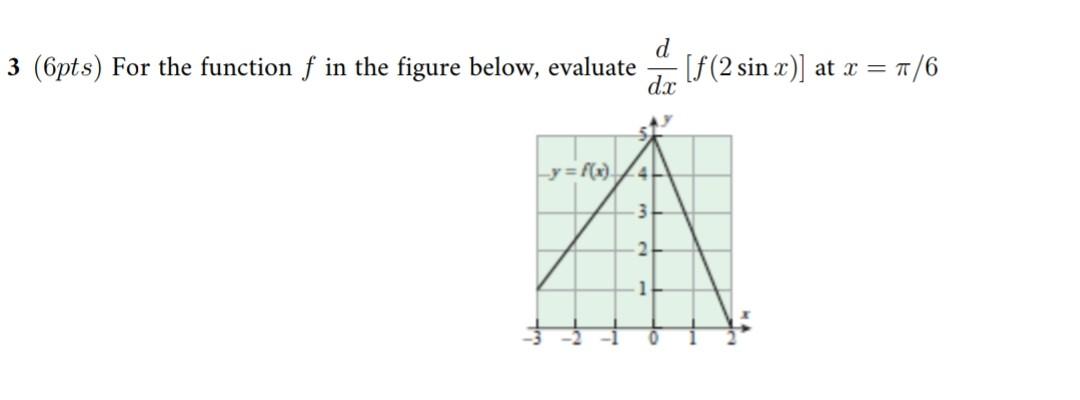 Solved D 3 6pts For The Function F In The Figure Below