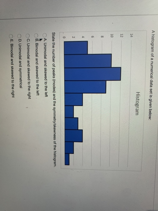 Solved A Histogram Of A Numerical Data Set Is Given Below 