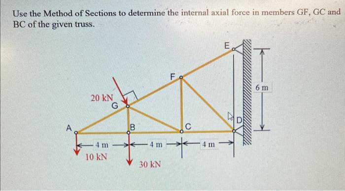 Solved Use the Method of Sections to determine the internal | Chegg.com
