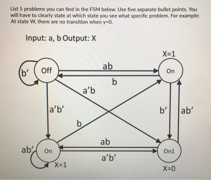 Solved List 5 problems you can find in the FSM below. Use | Chegg.com