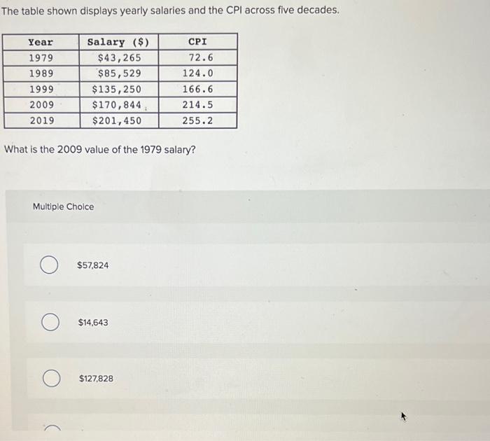 Solved The table shown displays yearly salaries and the CPI | Chegg.com Solved The table shown displays yearly salaries and the CPI | Chegg.com