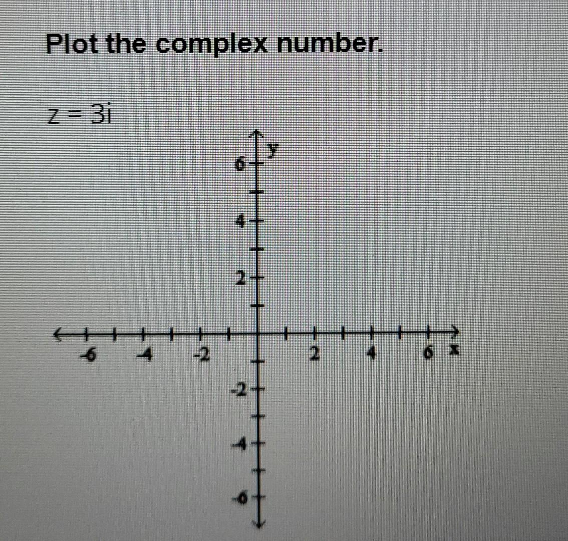 Solved Plot the complex number. | Chegg.com