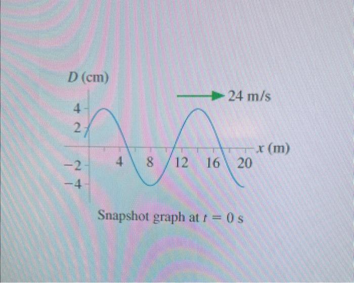 Solved Snapshot graph at t=0 sWhat is the amplitude of the | Chegg.com
