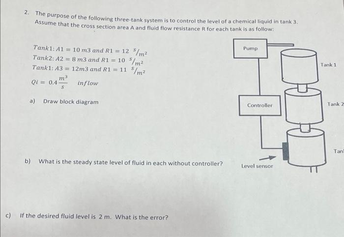 Solved 2. The purpose of the following three-tank system is | Chegg.com