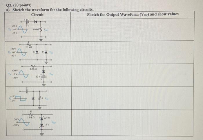 Solved Q3. (20 points) a) Sketch the waveform for the | Chegg.com