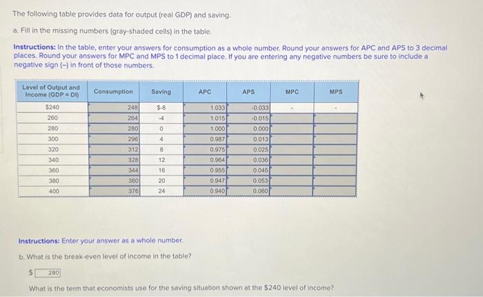 Solved The following table provides data for output (real | Chegg.com