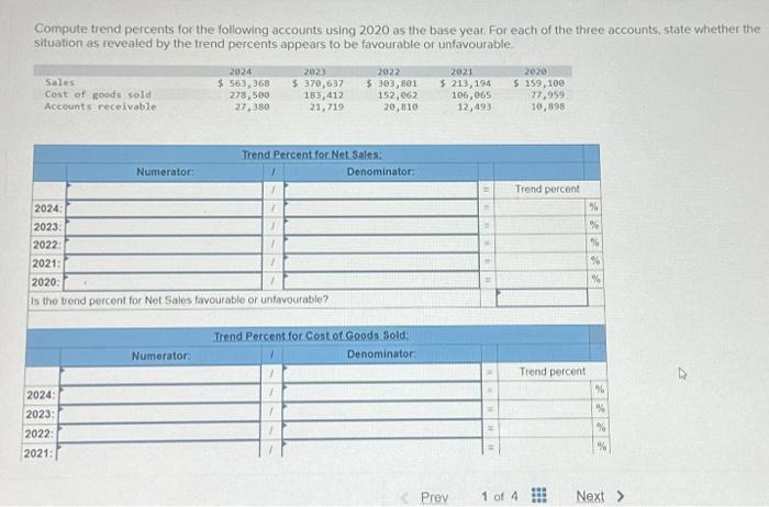 [Solved]: Compute trend percents for the following accounts