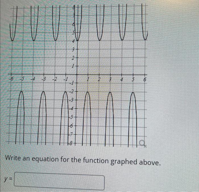 Solved Write an equation for the function graphed above. | Chegg.com