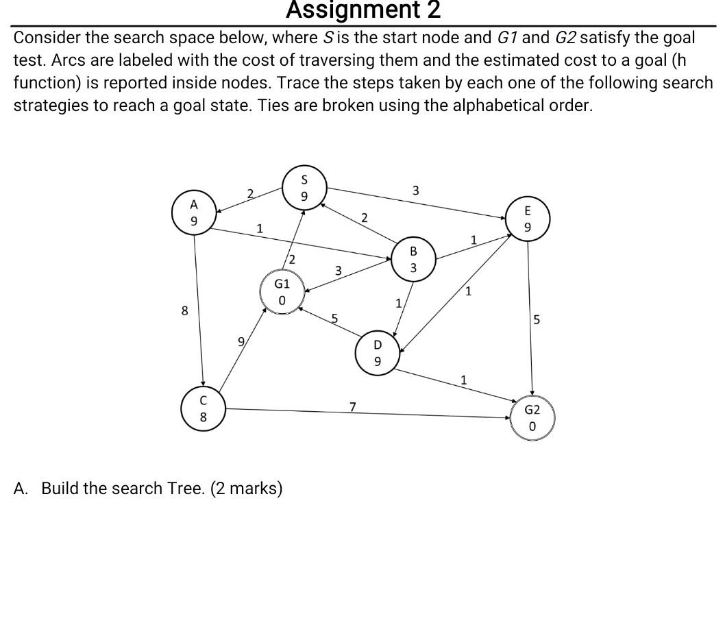 Solved Consider the search space below, where S is the start | Chegg.com