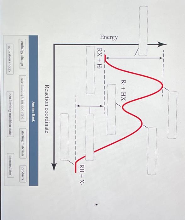 Solved label the diagram for a two step reaction. | Chegg.com
