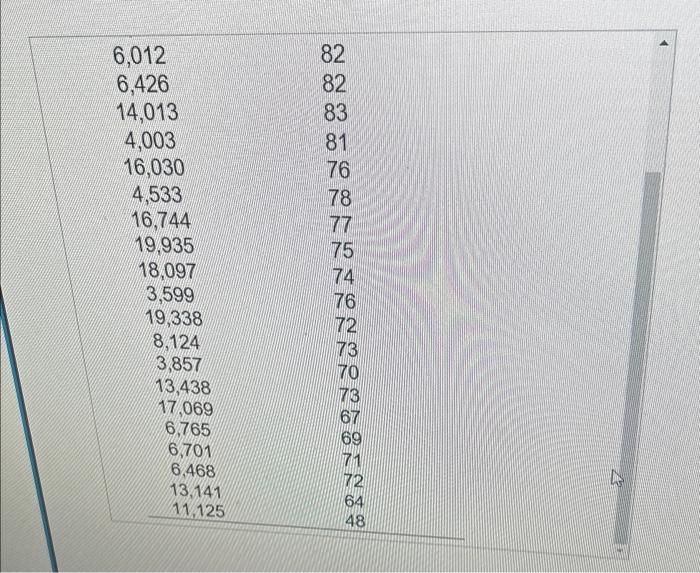 Solved Table of GDP and social media usage The | Chegg.com