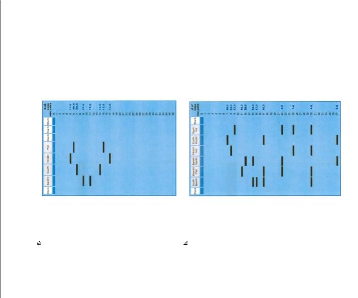 Construct A Restriction Map For Each Of The Following 0588