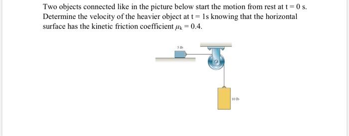 Solved Two objects connected like in the picture below start | Chegg.com