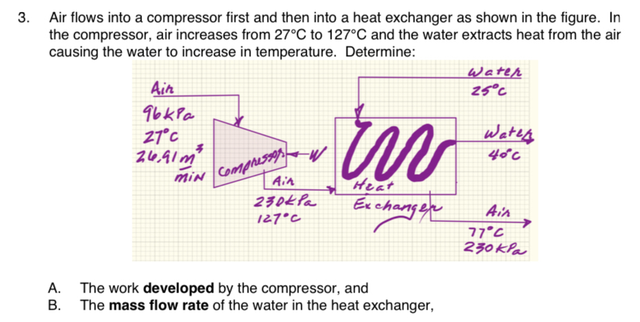 Solved Air flows into a compressor first and then into a | Chegg.com
