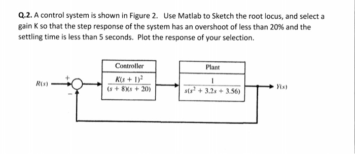 Solved Q.2. A control system is shown in Figure 2. Use | Chegg.com
