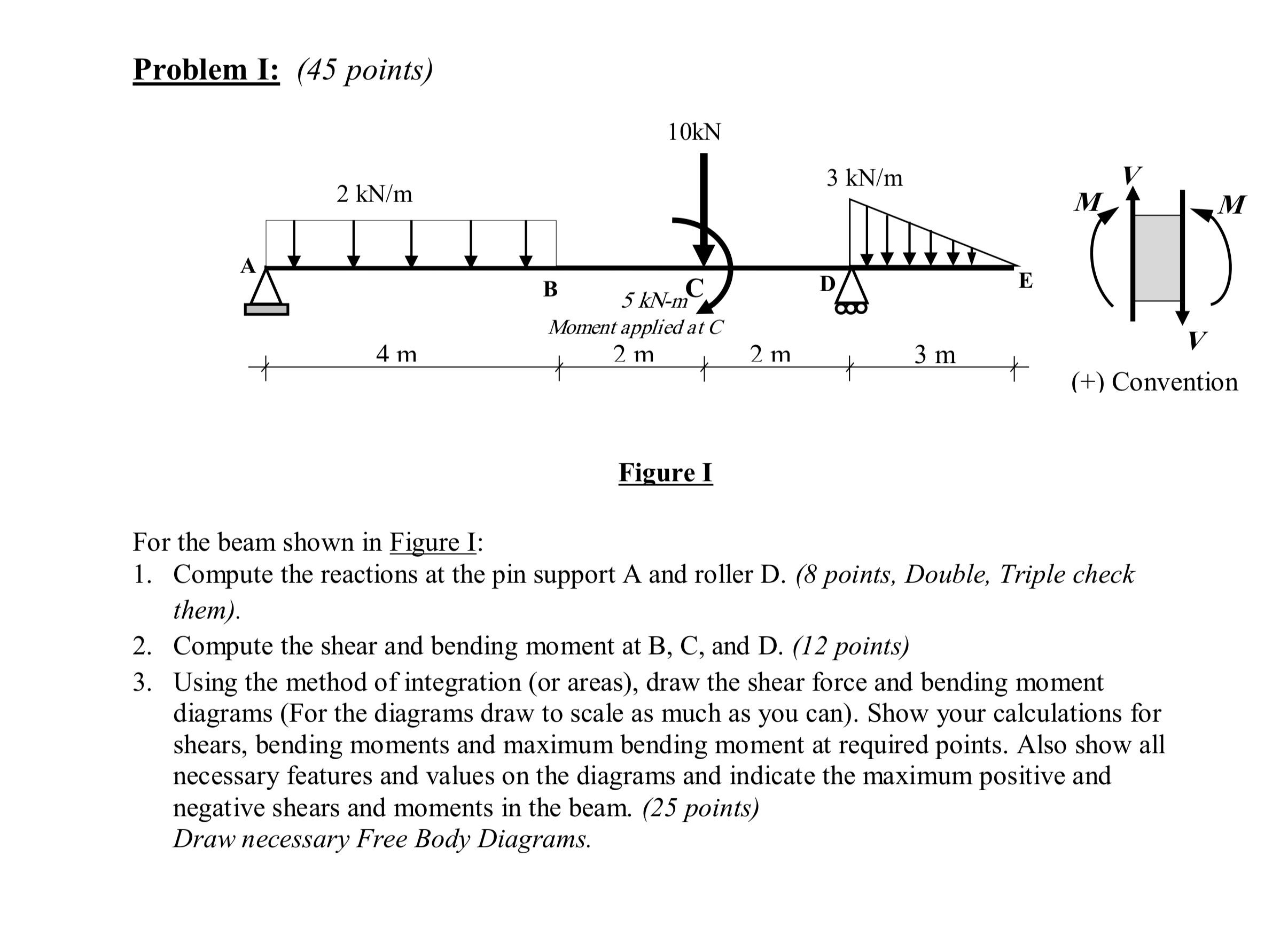 Solved For the beam shown in Figure I:Compute the reactions | Chegg.com