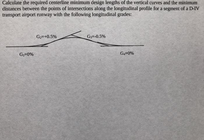 Solved Calculate the required centerline minimum design | Chegg.com