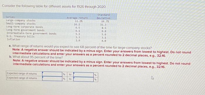 Solved Consider the following table for different assets for | Chegg.com