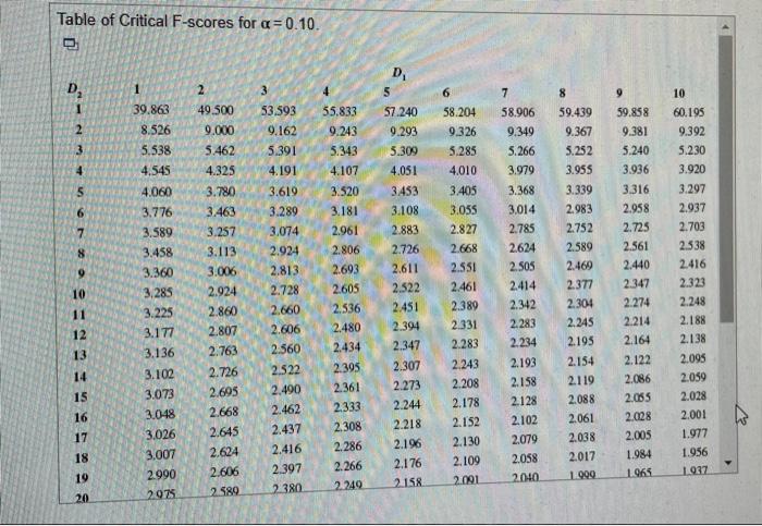 Solved Consider the data in the table collected from three | Chegg.com