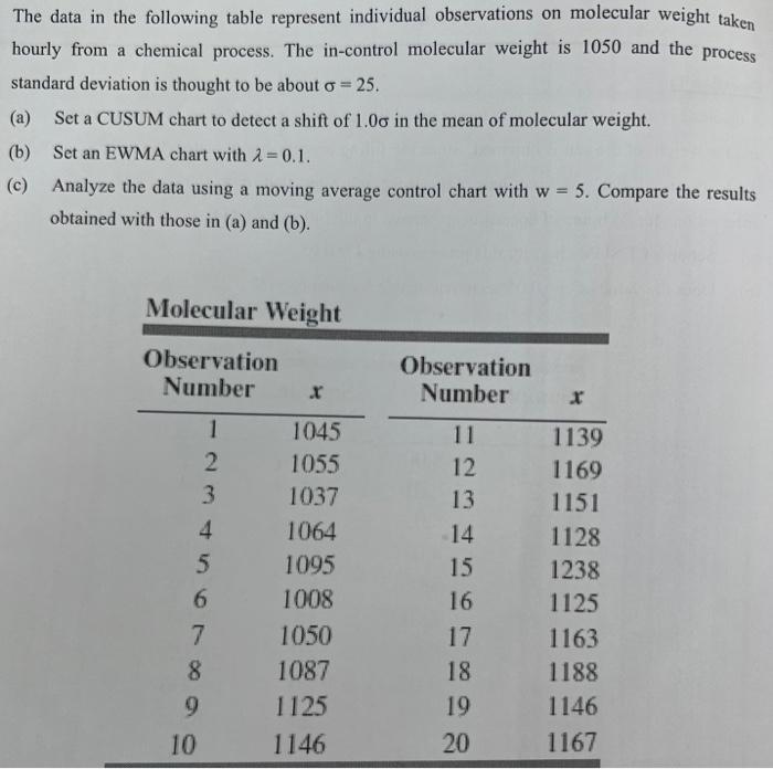 Solved The data in the following table represent individual | Chegg.com