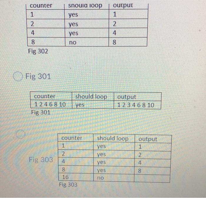 Solved Both textbook authors Joyce Farrell and Cay Horstmann | Chegg.com