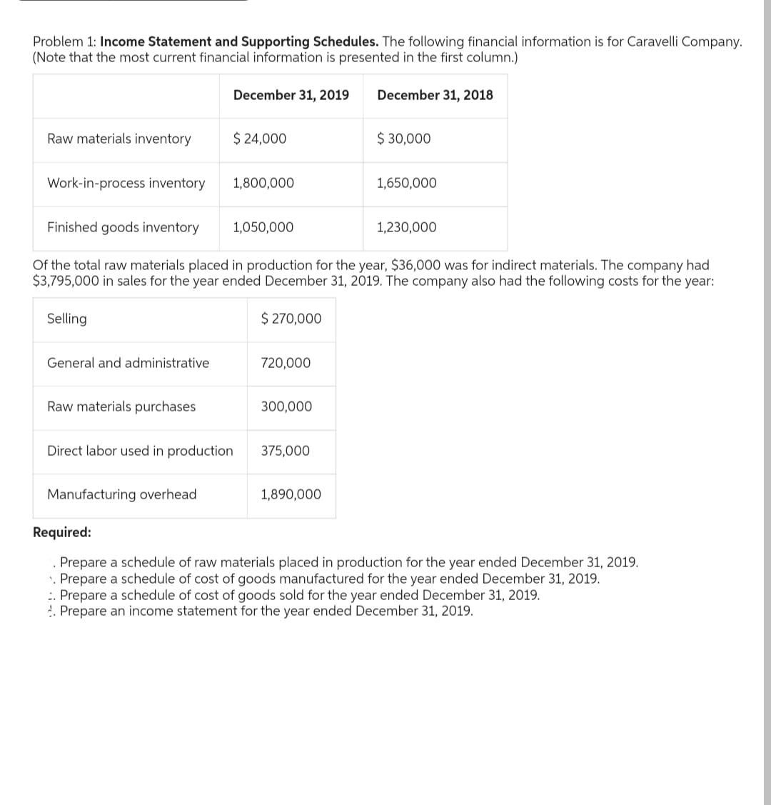 Solved Problem 1: Income Statement and Supporting Schedules. | Chegg.com