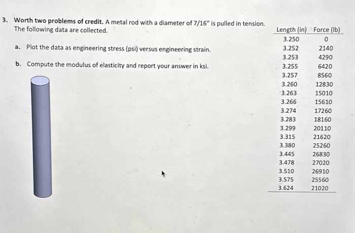 Solved a. plot data as engineering stress versus engineering | Chegg.com