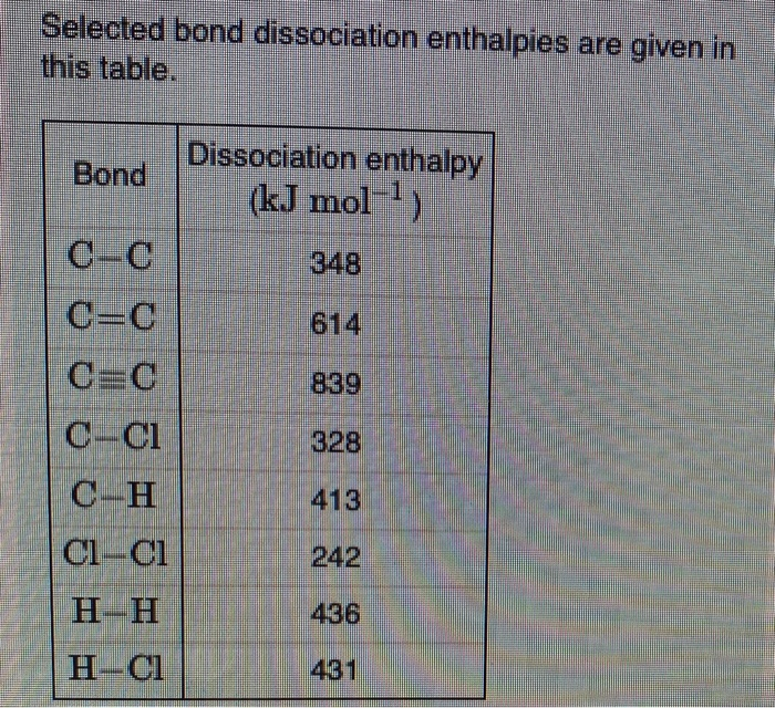 Solved Polyvinyl chloride (PVC) is one of the most | Chegg.com