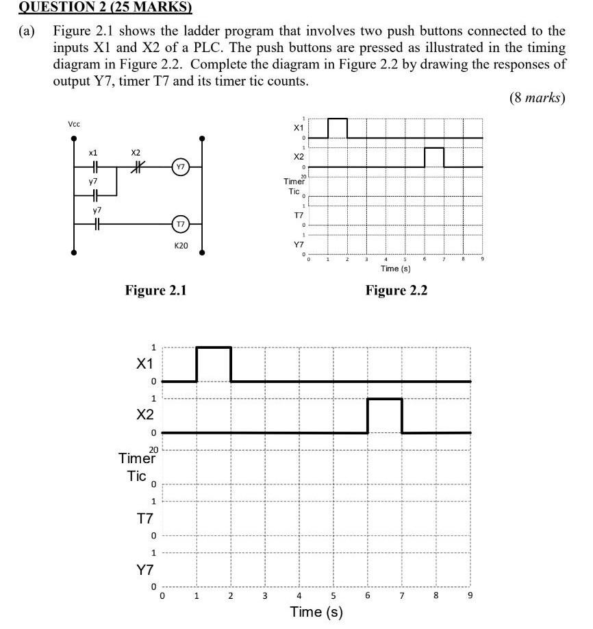 Solved a) Figure 2.1 shows the ladder program that involves | Chegg.com