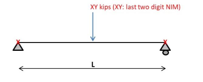 Solved A W24x68 is to be used as a simply supported beam to | Chegg.com