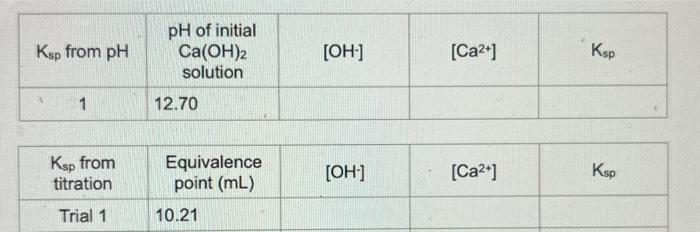 Solved Calcium hydroxide is an ionic solid that is sparingly | Chegg.com