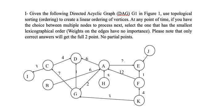 Solved I- Given the following Directed Acyclic Graph (DAG) | Chegg.com