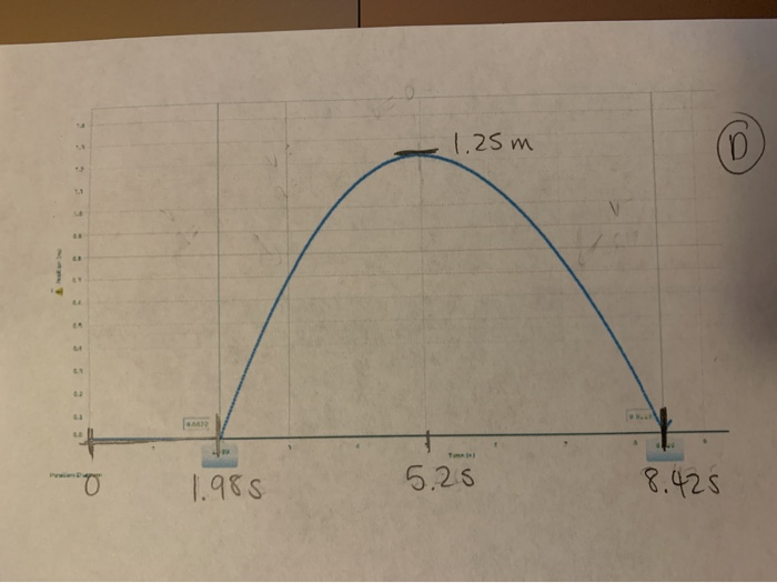 Solved please draw a velocity and acceleration graph based | Chegg.com