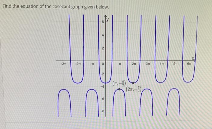 Solved Find the equation of the cosecant graph given below. | Chegg.com